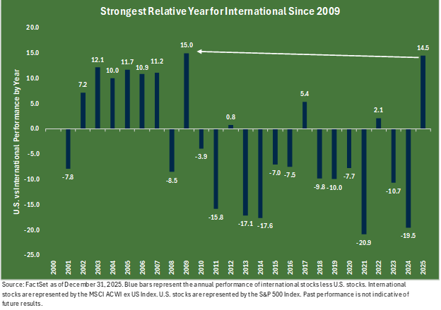 Sage 2026 Investment Outlook (January 2026) | Sage Financial
